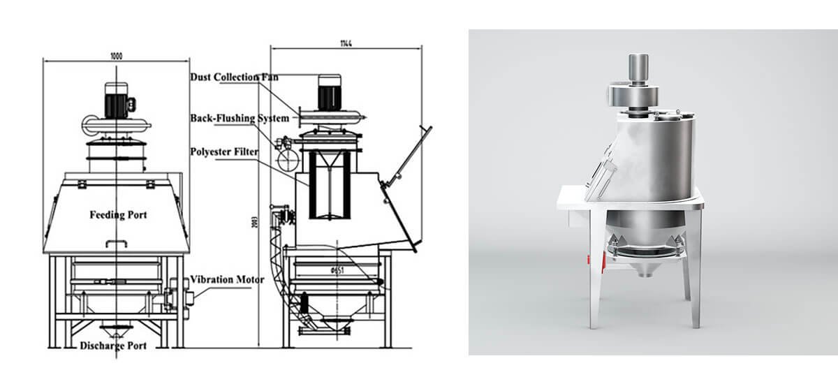 China Bulk Bag Dump Station Factory - Sanyuantang