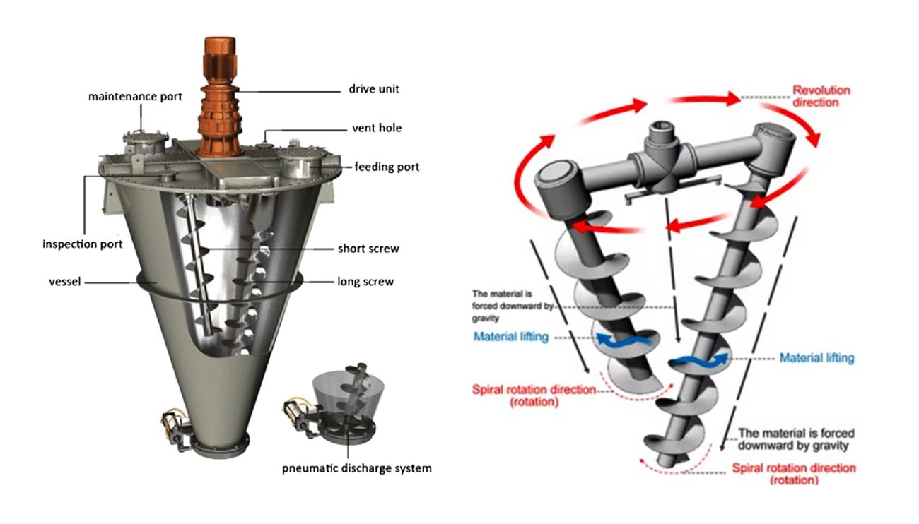 Китайський конічний двошнековий змішувач, машина для змішування порошку